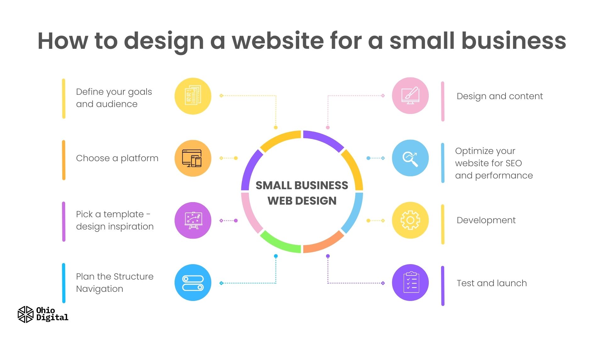How to design a website for a small business